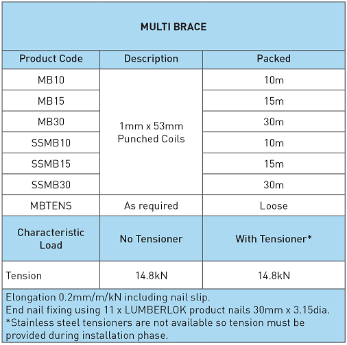 MB Multi Brace - MiTek New Zealand