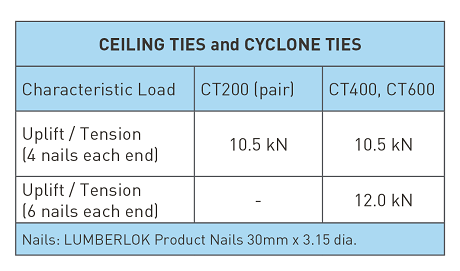 CT Ceiling Ties - MiTek New Zealand