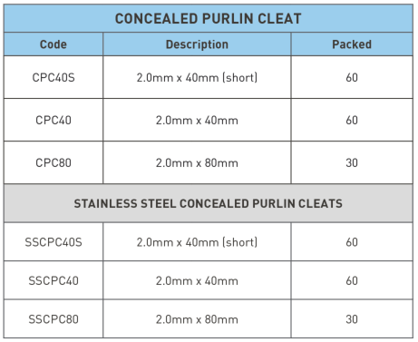 CPC Concealed Purlin Cleats - MiTek New Zealand