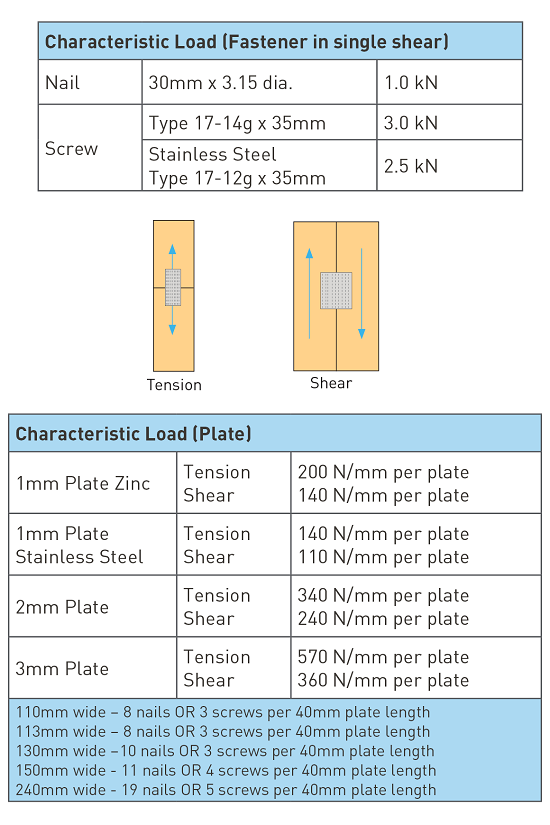 NP Nailon Plates - MiTek New Zealand