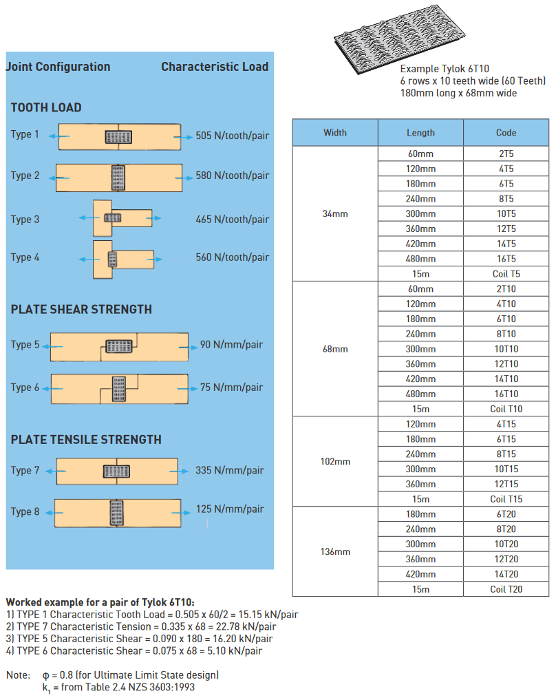 TP Tylok Plates - MiTek New Zealand